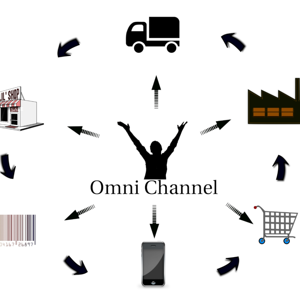 Omnichannel Digital Marketing: How It’s Transforming The World – NewzGrace